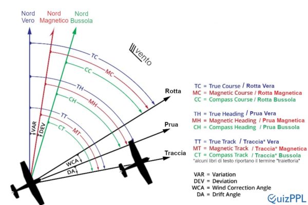Declinazione magnetica - variation - ioPilota.com