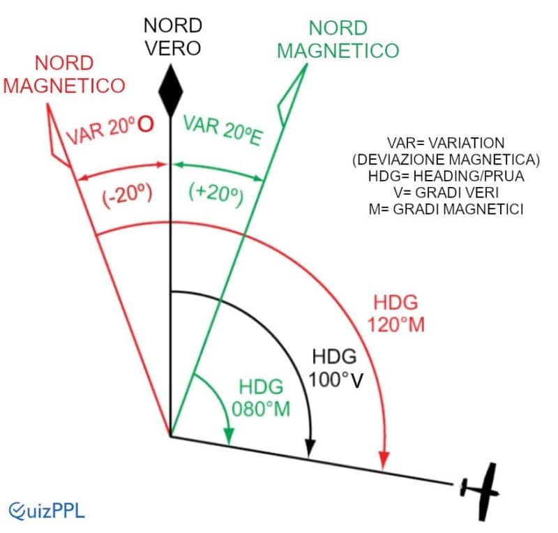 Declinazione magnetica - variation - ioPilota.com